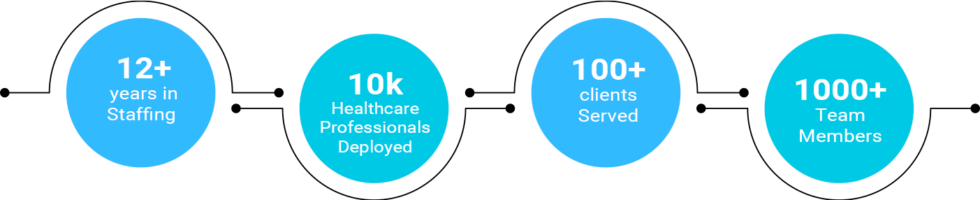 Healthcare Staffing Services - Codeforce Healthcare